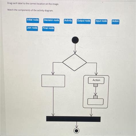 solved drag each label to the correct location on the image