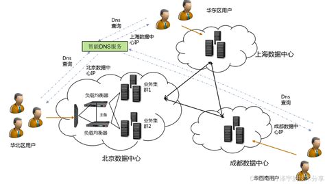 揭秘：一行代码搞定net Api高并发的烦恼！api高并发解决方案 Csdn博客