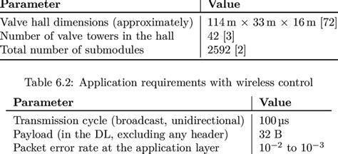 Plant Parameters To Implement Wireless Communication Download