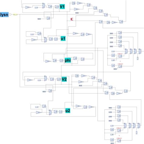 the digital architecture of the coupled neuron oscillator implemented download scientific