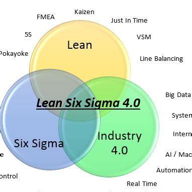 Future Research Framework Download Scientific Diagram