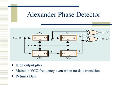 PPT Phase Detector Circuits PowerPoint Presentation ID