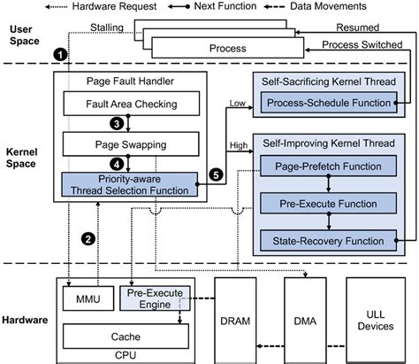 Oscar Lab Publications