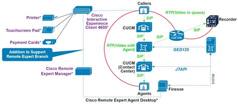 Solution Design Guide For Cisco Unified Contact Center Enterprise