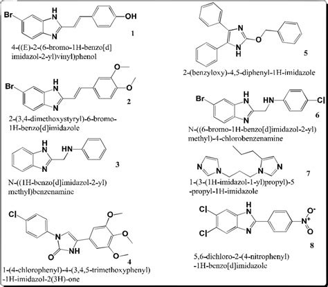 3 Different Biologically And Medicinally Significant Imidazoles 1 And Download Scientific