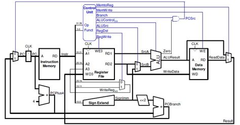 Design Branch Address Computation Single Cycle Vs Multi Cycle Vs Pipeline Risc V Electrical