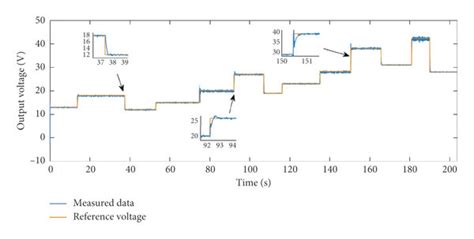 Experimental Waveforms A Output Voltage B Inductor Current C