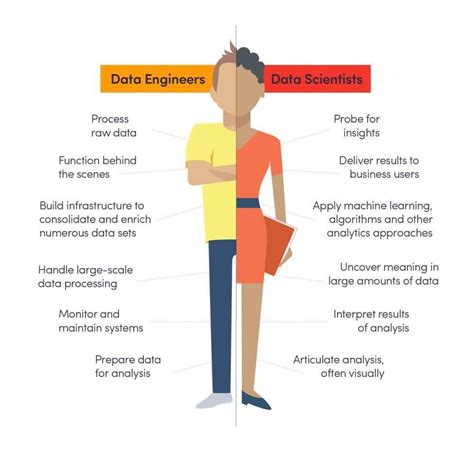 Bigdata Dataengineer Datascientist Karthik L