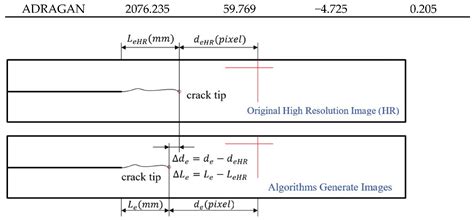 Crack Detection Method For Engineered Bamboo Based On Super Resolution