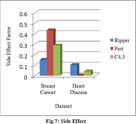figure 7 from an efficient algorithm for classification rule hiding