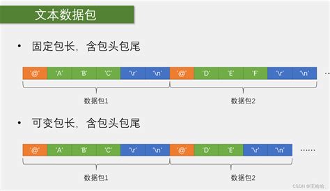 stm32f407串口通信 串口发ascii码 csdn博客