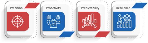 Infolob Network Operations Center Noc Services Infolob Global