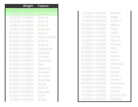 Github Yjyg1215projectmachinelearning