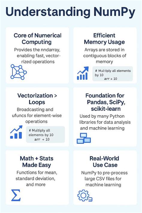 Why Numpy Is Essential For Python Data Analysis Sravya Kariyavula