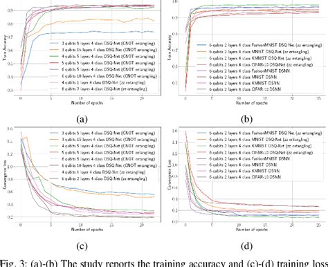 Figure From Deep Spiking Quantum Neural Network For Noisy Image Classification Semantic Scholar