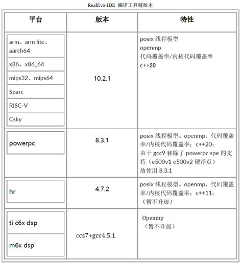 Sylixos 的 Gcc 编译工具链介绍