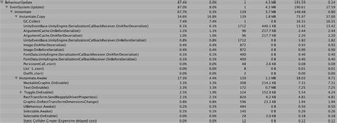 Instantiating Ui Prefab Is Very Slow Unity Engine Unity Discussions
