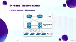 IP Fabric How To Design A Scalable Multi Services Datacenter Network PPT