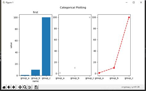Matplotlib中subplot的用法pltsubplot 不用逗号隔开 Csdn博客