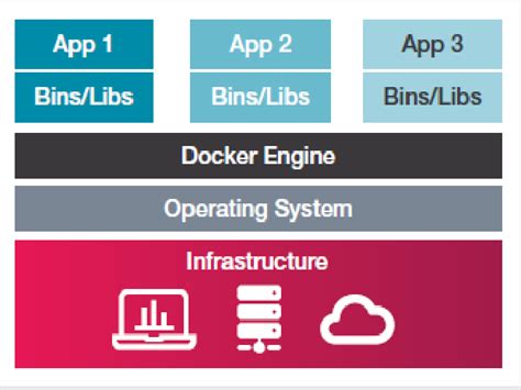 Container Architecture 17 Download Scientific Diagram