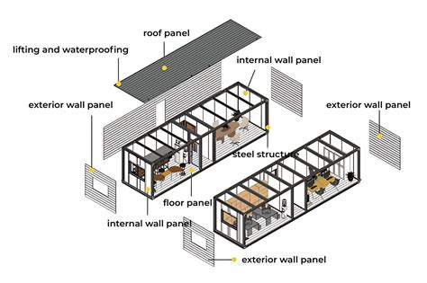 What Is Modular Gs Modular Solution