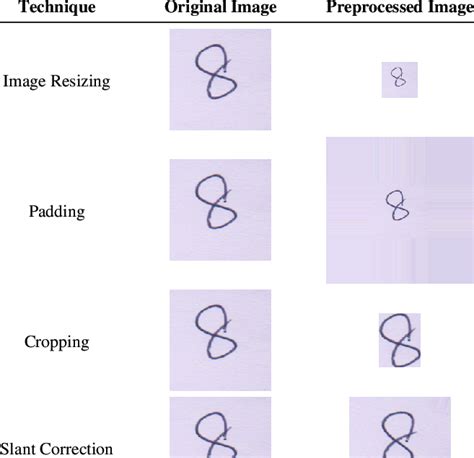 Common Geometric Transformation Techniques Used In The Existing