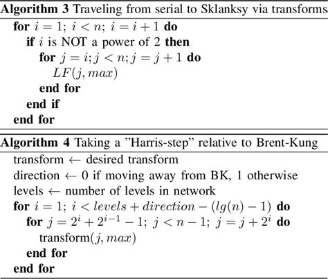 Figure 1 From A Comprehensive Exploration Of The Parallel Prefix Adder