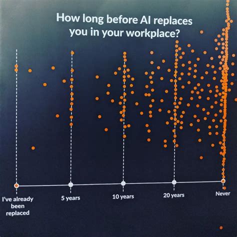 Dev51 On Linkedin Ai Websummit Websummit2019