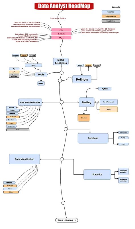 Data Analyst Roadmap For 2024 Data World