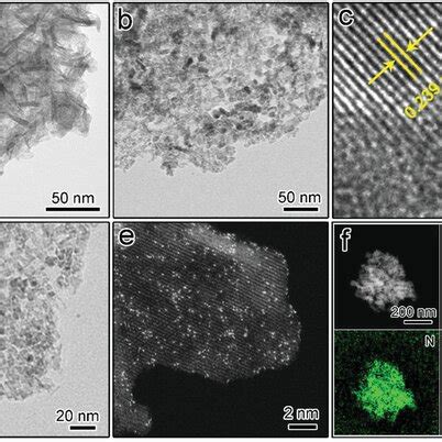TEM Images Of A ZnCr LDH And B CrN C HRTEM Image Of CrN D TEM Download Scientific Diagram