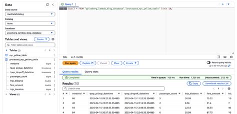 accelerate lightweight analytics using pyiceberg with aws lambda and an