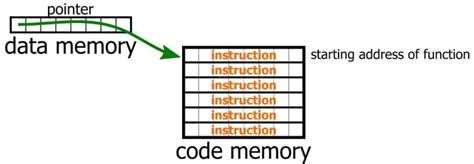 Five Tips For Using Functions In C Language Firmware Technical Articles