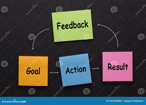 Feedback Goal Action Result Stock Photo Image Of Evaluate Marketing