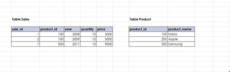 Jaswinder Singh On Linkedin Sql Dataanalysis Techskills