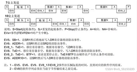Stm32f103c8t6使用硬件iic读取bh1750光强传感器数值bh1750连接stm32f103c8t6 Csdn博客