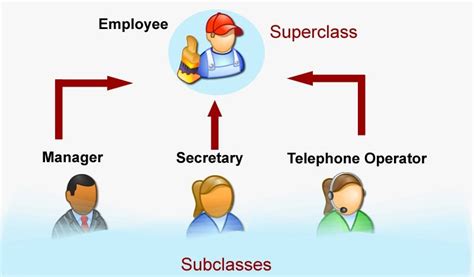 Oop In Action Build Solid Java Code With These 4 Concepts By Leu