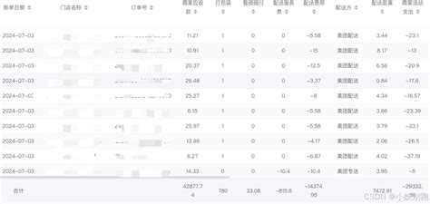 Vue表单增加合计vue表格合计 Csdn博客