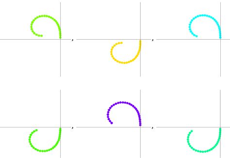 Differential Equations Plotting The Result Of Ndsolve For Different
