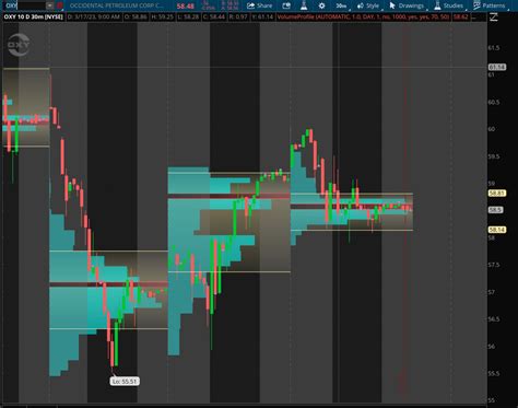 volume profile indicator and pocs for thinkorswim usethinkscript community