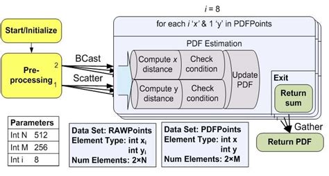 Pattern Based Algorithm Exploration Download Scientific Diagram