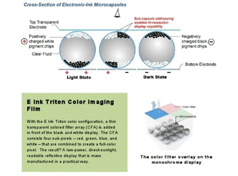 The Complete History Of E Ink Color E Paper Good E Reader