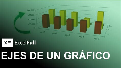 Ejes De Un GrÁfico Excelfullcom