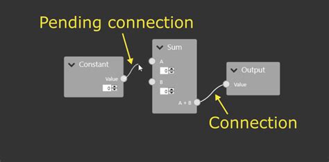 Nodenetwork Nodenetwork Is A Node Editor Component Library For C Wpf Using Reactiveui