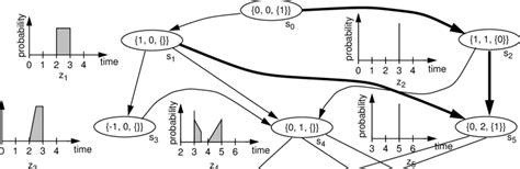 Stochastic Process Example Download Scientific Diagram