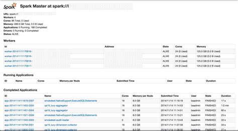 fast data processing with spark packt
