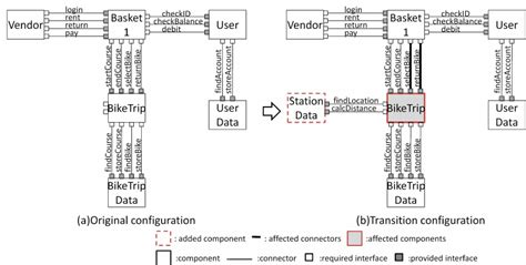 Example Of Component Addition Download Scientific Diagram Example Of Component Addition Download Scientific Diagram
