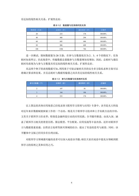 基于FATE实现的可验证秘密共享算法 知乎