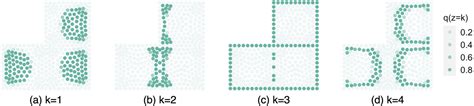 Figure 4 From Mesh Clustered Gaussian Process Emulator For Partial