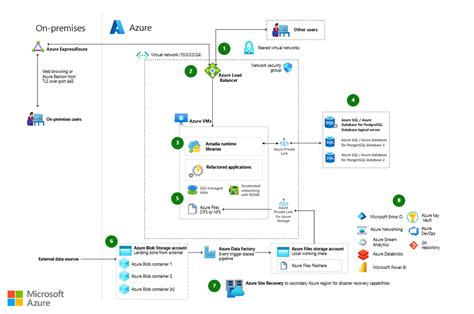 Refactor Mainframe Applications With Amdocs Microsoft Community Hub
