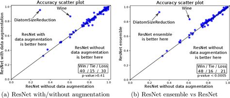 Figure 1 From Data Augmentation Using Synthetic Data For Time Series Classification With Deep